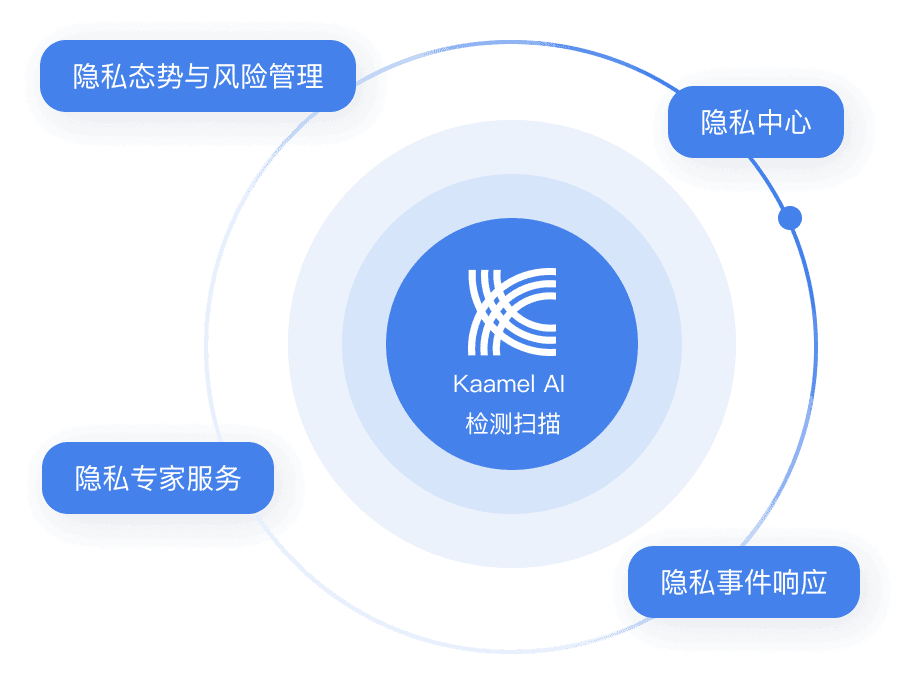 Kaamel | 全球一站式出海隐私合规服务平台